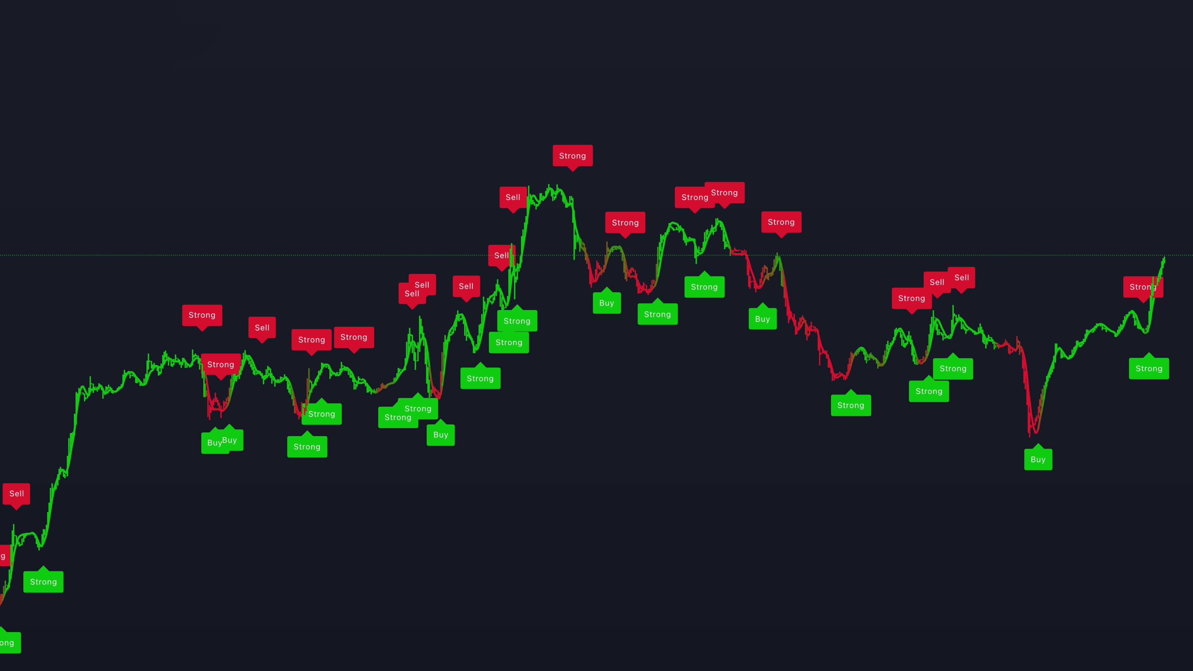 Lemon Algo – Clean Signals | AI Powered